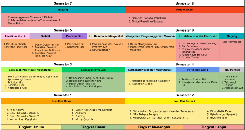 Program Studi Sarjana Gizi – FKM UI