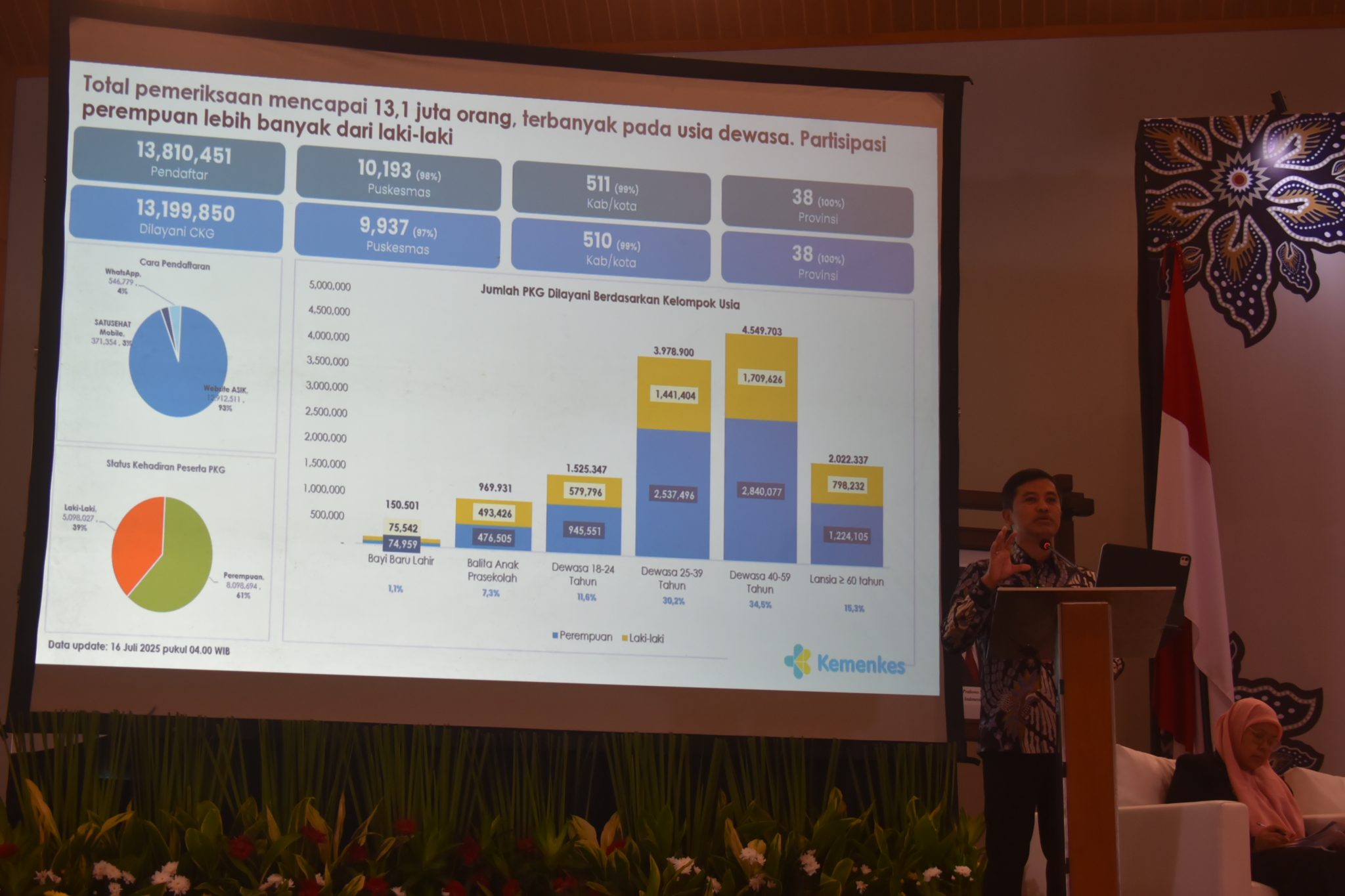 FKM UI dan BPJS Kesehatan Gelar Seminar Nasional Kesehatan 2025: Sinergi Multisektor untuk ...
