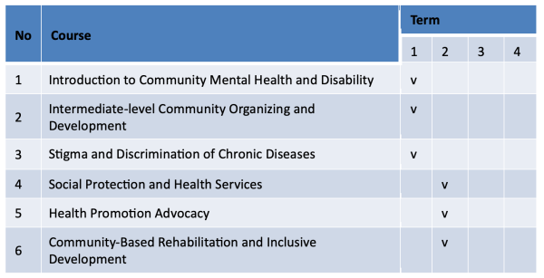 Master of Public Health – FKM UI