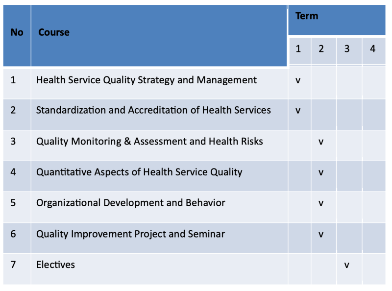 Master of Public Health – FKM UI