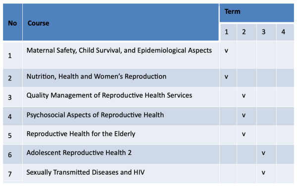 Master of Public Health – FKM UI