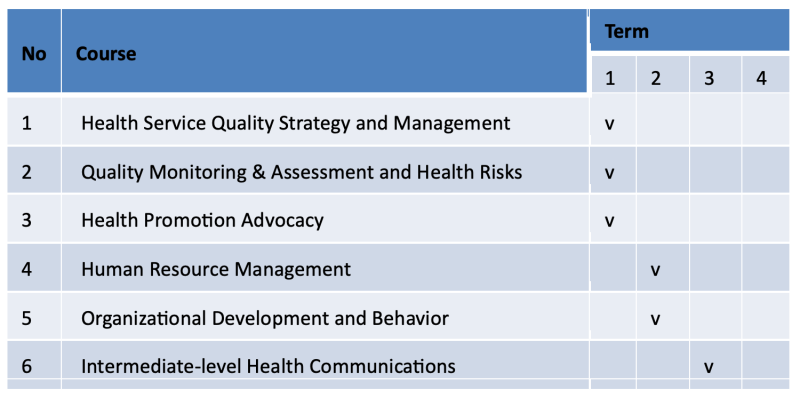 Master of Public Health – FKM UI
