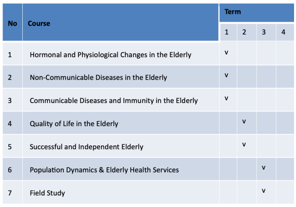 Master of Public Health – FKM UI