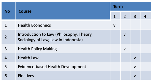 Master of Public Health – FKM UI
