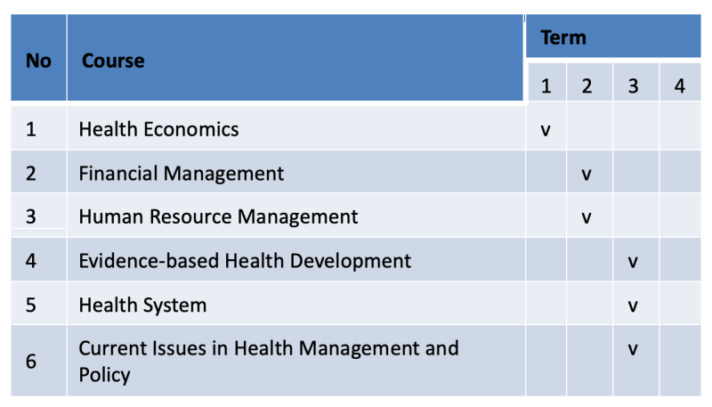Master of Public Health – FKM UI