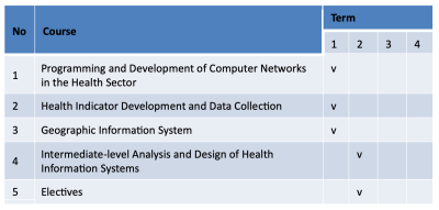 Master of Public Health – FKM UI