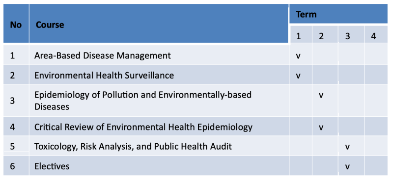 Master of Public Health – FKM UI